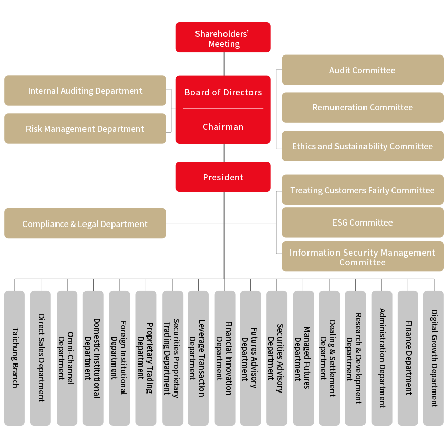 Organization - Capital Futures Corp.